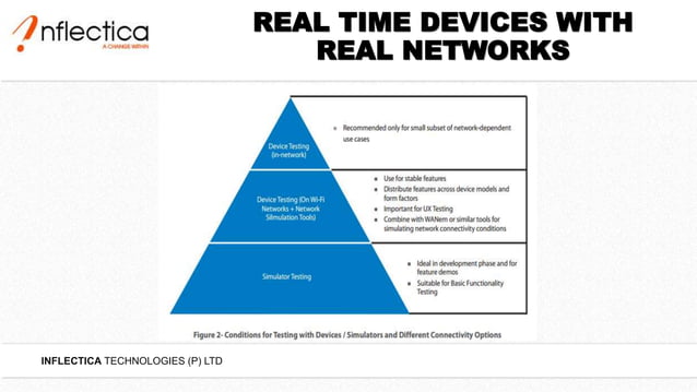 Mobile Apps Testing Ppt