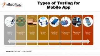 Mobile apps testing | PPT