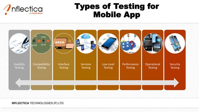 Mobile Apps Testing Ppt