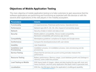 Mobile App Testing Strategy by RapidValue Solutions | PDF