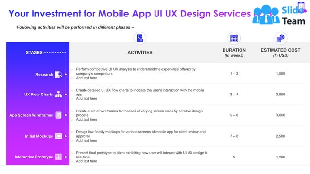 Mobile App UI UX Design Improvement Proposal PowerPoint Presentation Slides | PDF