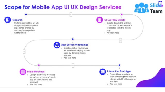 Mobile App UI UX Design Improvement Proposal PowerPoint Presentation Slides | PDF