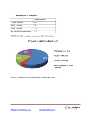 Mobile app usage survey report | PDF