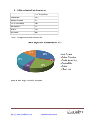 Mobile app usage survey report | PDF