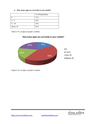 Mobile app usage survey report | PDF