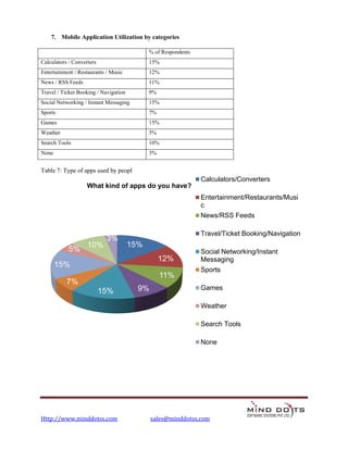 Mobile app usage survey report | PDF
