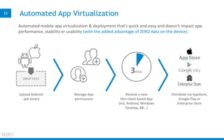 Mobile App Virtualization (MAV) | PPT
