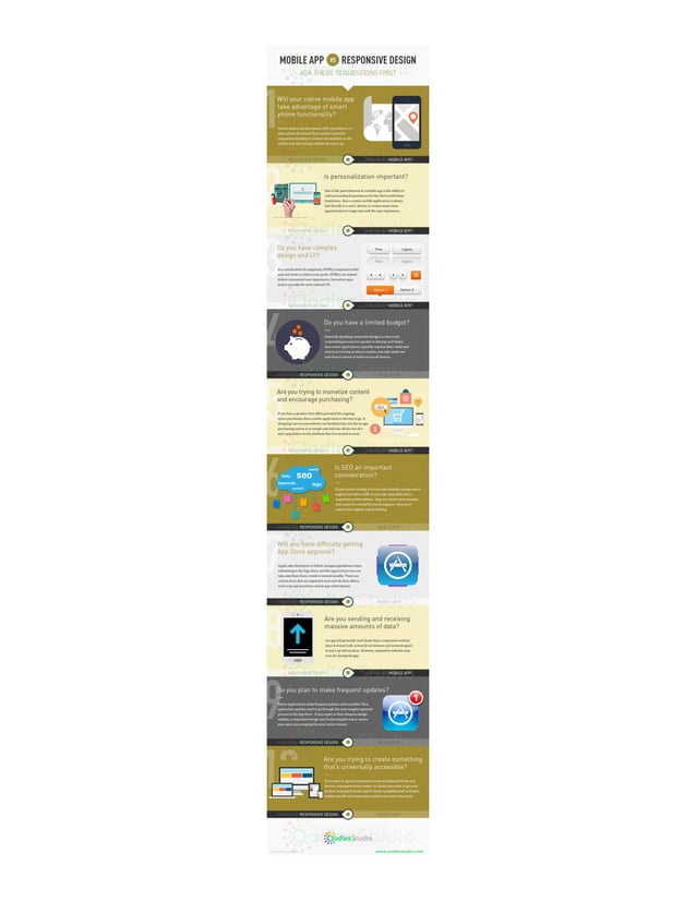 Mobile app vs responsive design | PDF