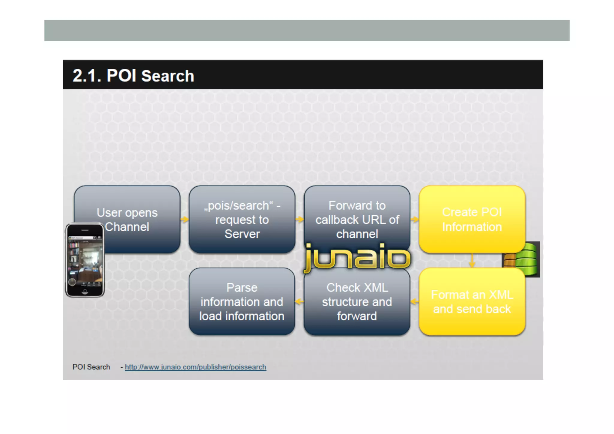 Mobile AR Lecture 4 -AR Browsers | PPT