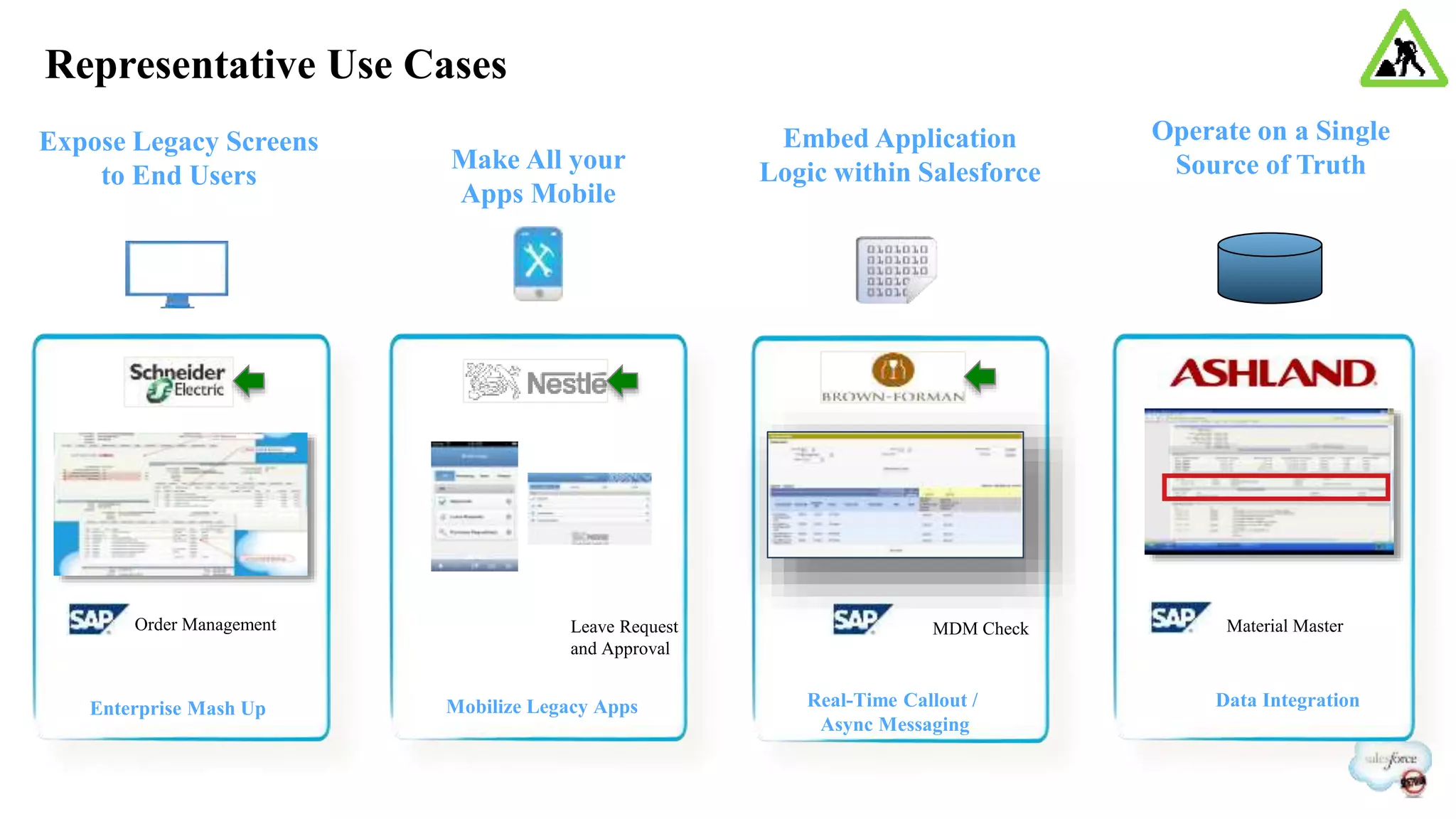 Salesforce Mobile Architecture Introduction Ppt