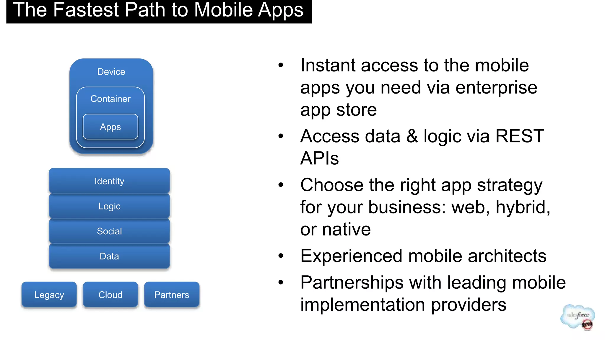 Salesforce Mobile Architecture Introduction Ppt