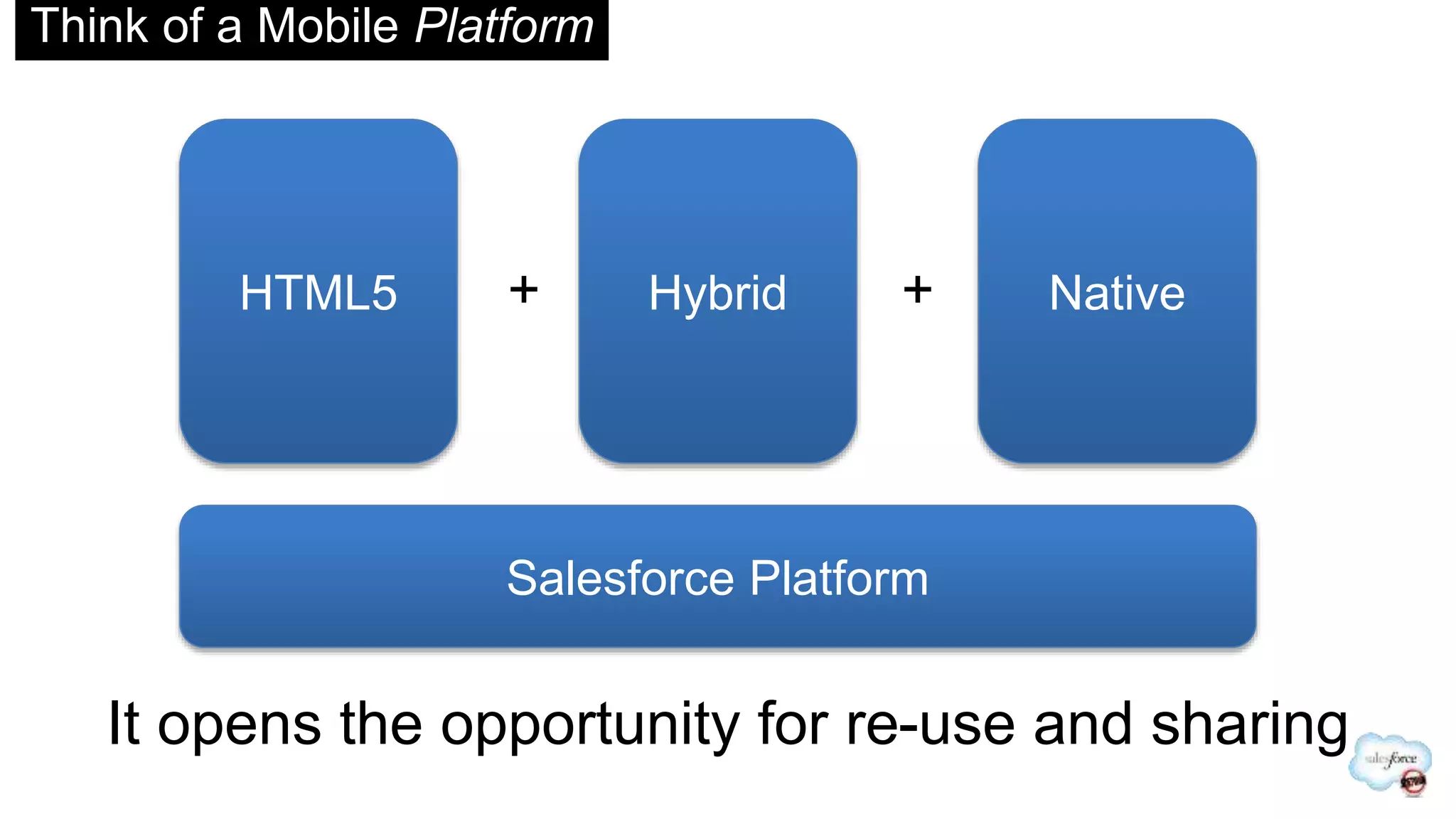 Salesforce Mobile Architecture Introduction Ppt