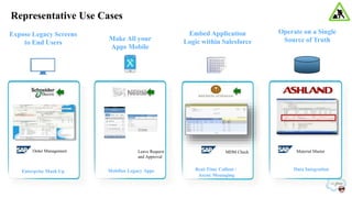 Salesforce Mobile architecture introduction | PPT