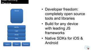 Salesforce Mobile architecture introduction | PPT