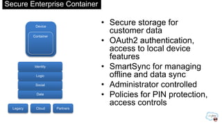 Salesforce Mobile architecture introduction | PPT