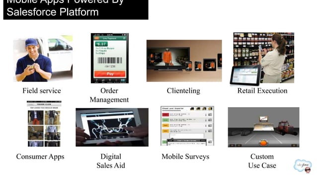 Salesforce Mobile Architecture Introduction Ppt
