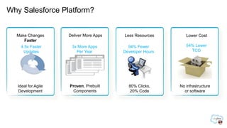 Salesforce Mobile architecture introduction | PPT