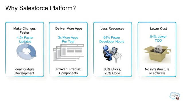 Salesforce Mobile architecture introduction | PPT