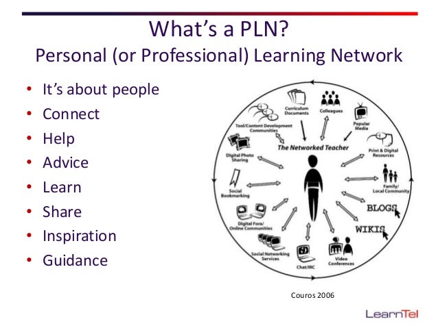 The Value of a Professional Learning Network (PLN)