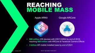 Augmented Reality Brand Strategy: #MobileAR #ARKit @ VRS 2017 | PPT