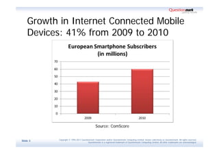 Tips for Creating and Delivering Effective Mobile Assessments | PPT