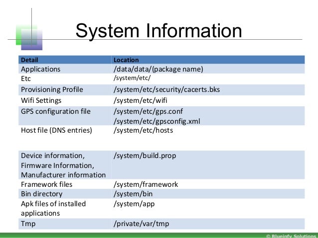 Automation In Android And Ios Application Review