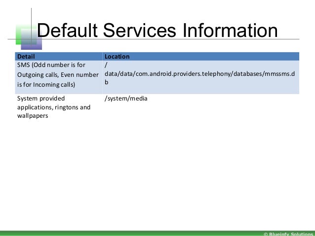 Automation In Android And Ios Application Review