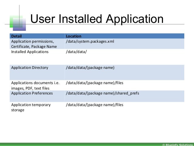 Automation In Android And Ios Application Review