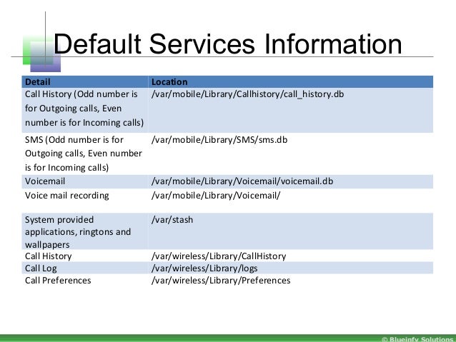 Automation In Android And Ios Application Review