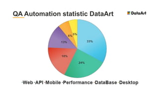 A. Sirota "Building an Automation Solution based on Appium" | PPT