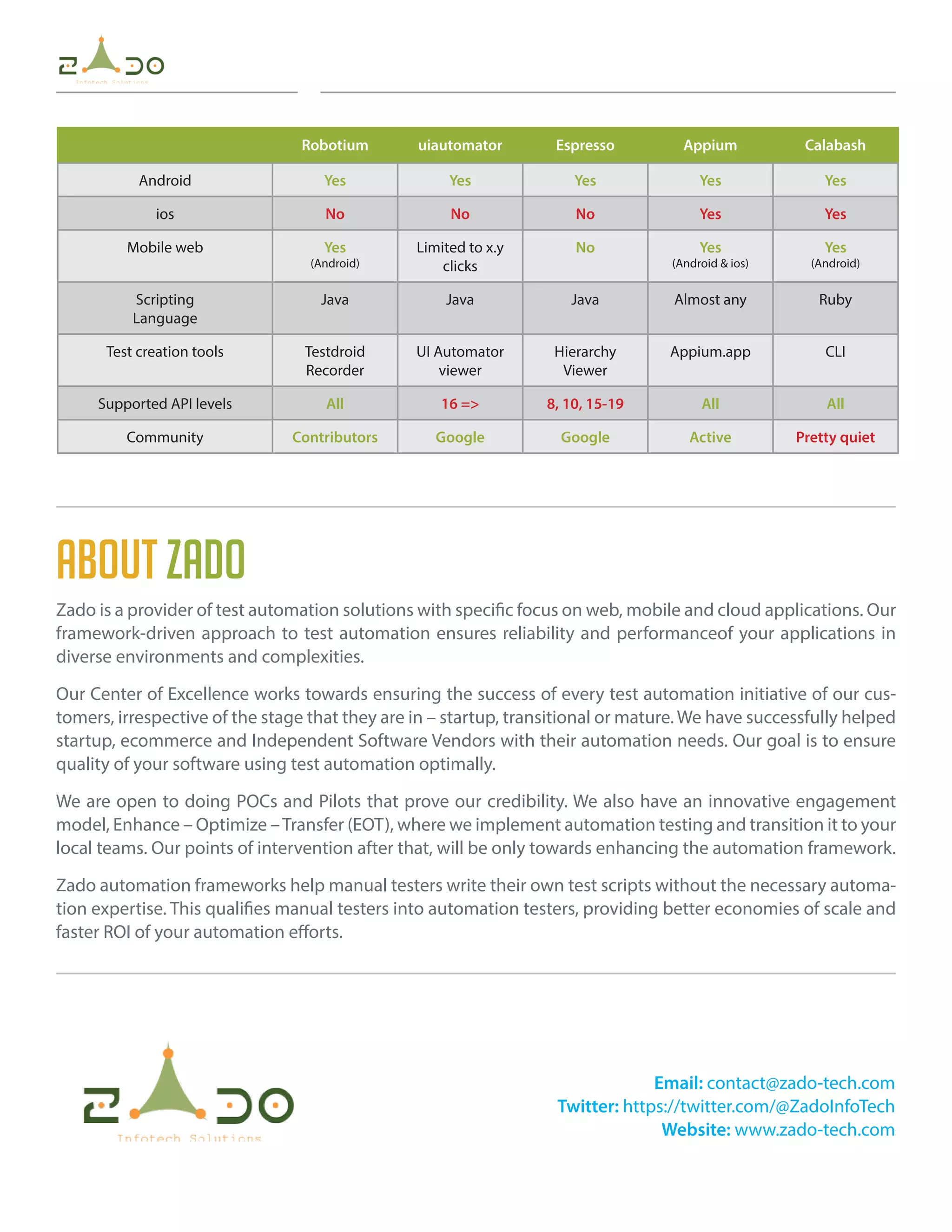 Mobile automation – should I use robotium or calabash or appium? | PDF | Operating Systems ...