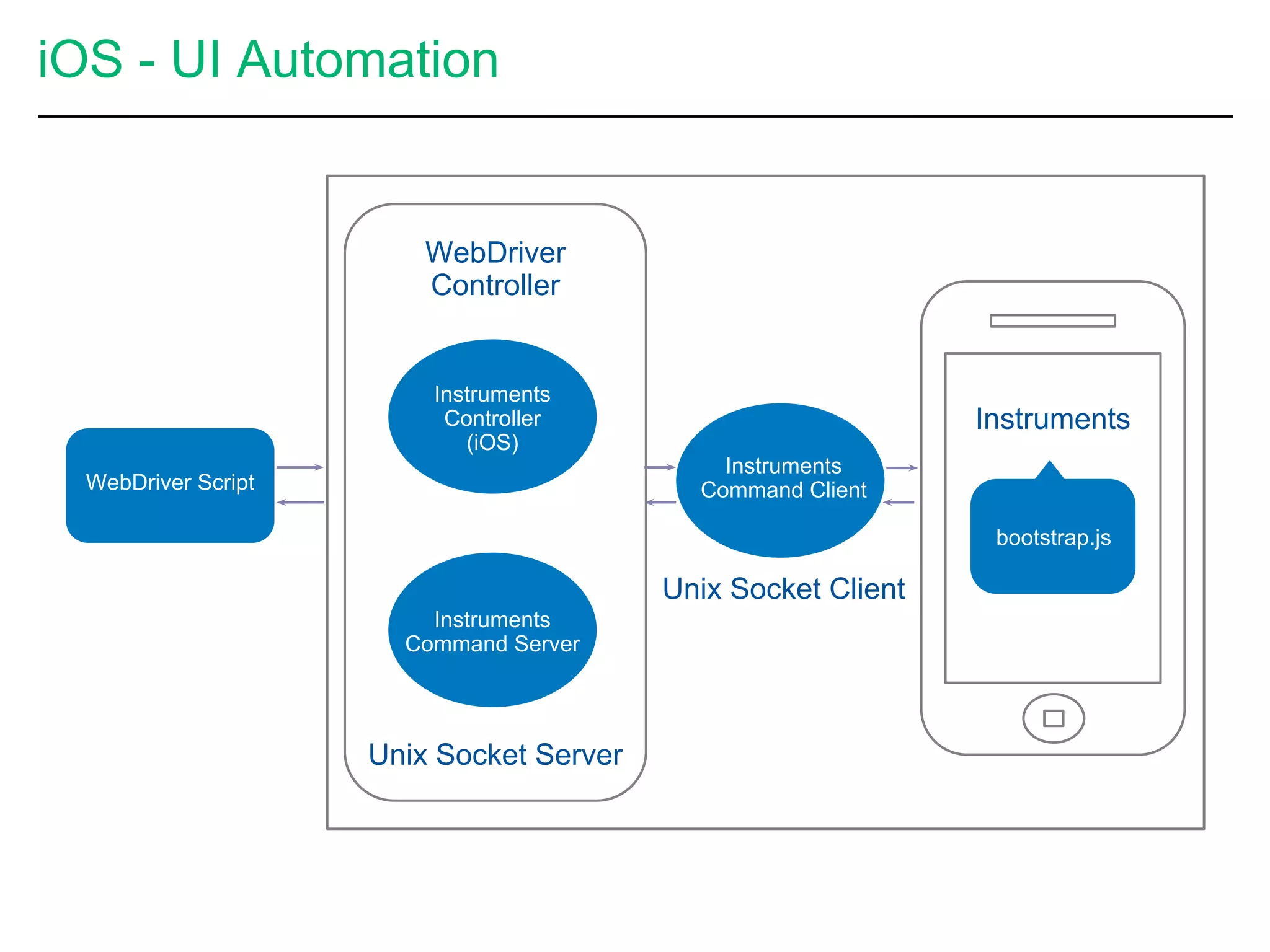 Mobile automation using appium.pptx