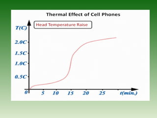 Mobile awareness | PPT