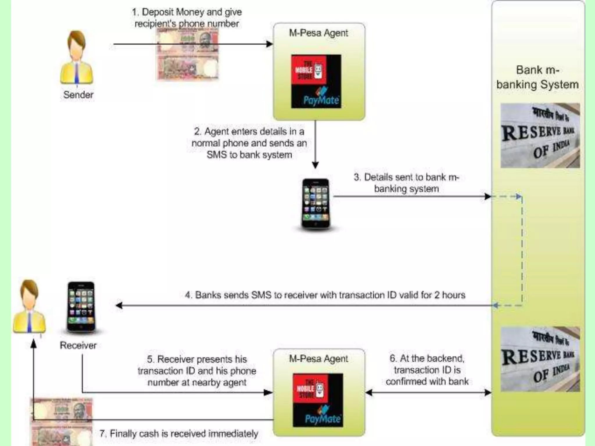 Mobile banking | PPTX
