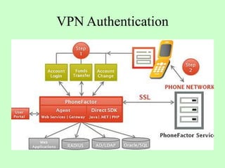 Mobile banking | PPTX