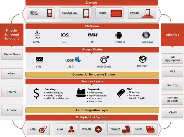Mobile banking | PPTX