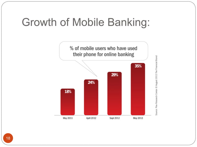 Mobile banking | PPTX