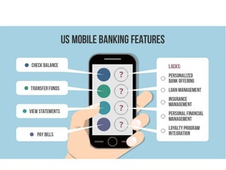Mobile banking | PPT