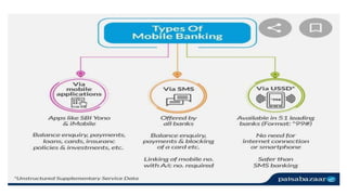 Mobile banking .pptx