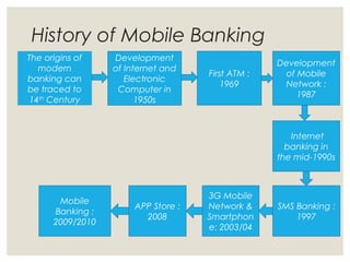 Mobile banking adoption | PPT