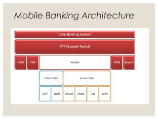 Mobile banking adoption | PPT