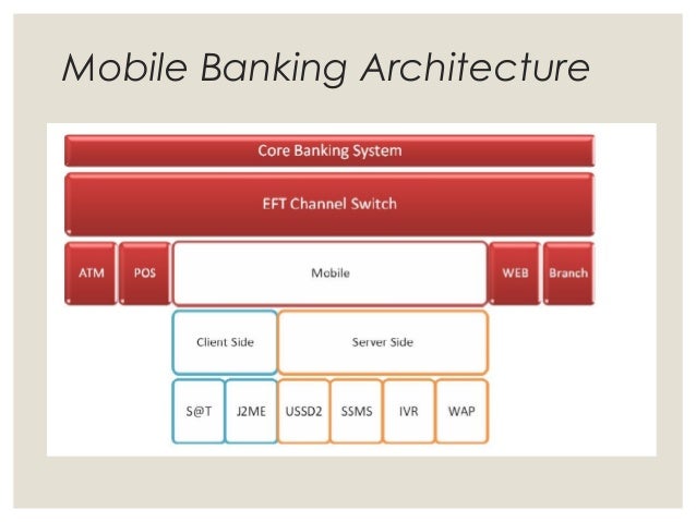 Mobile banking adoption