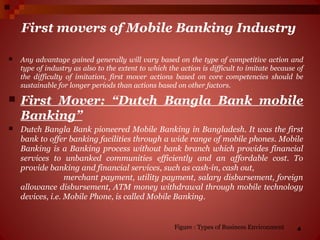 Mobile banking industry (first mover, second mover & late mover) | PPT