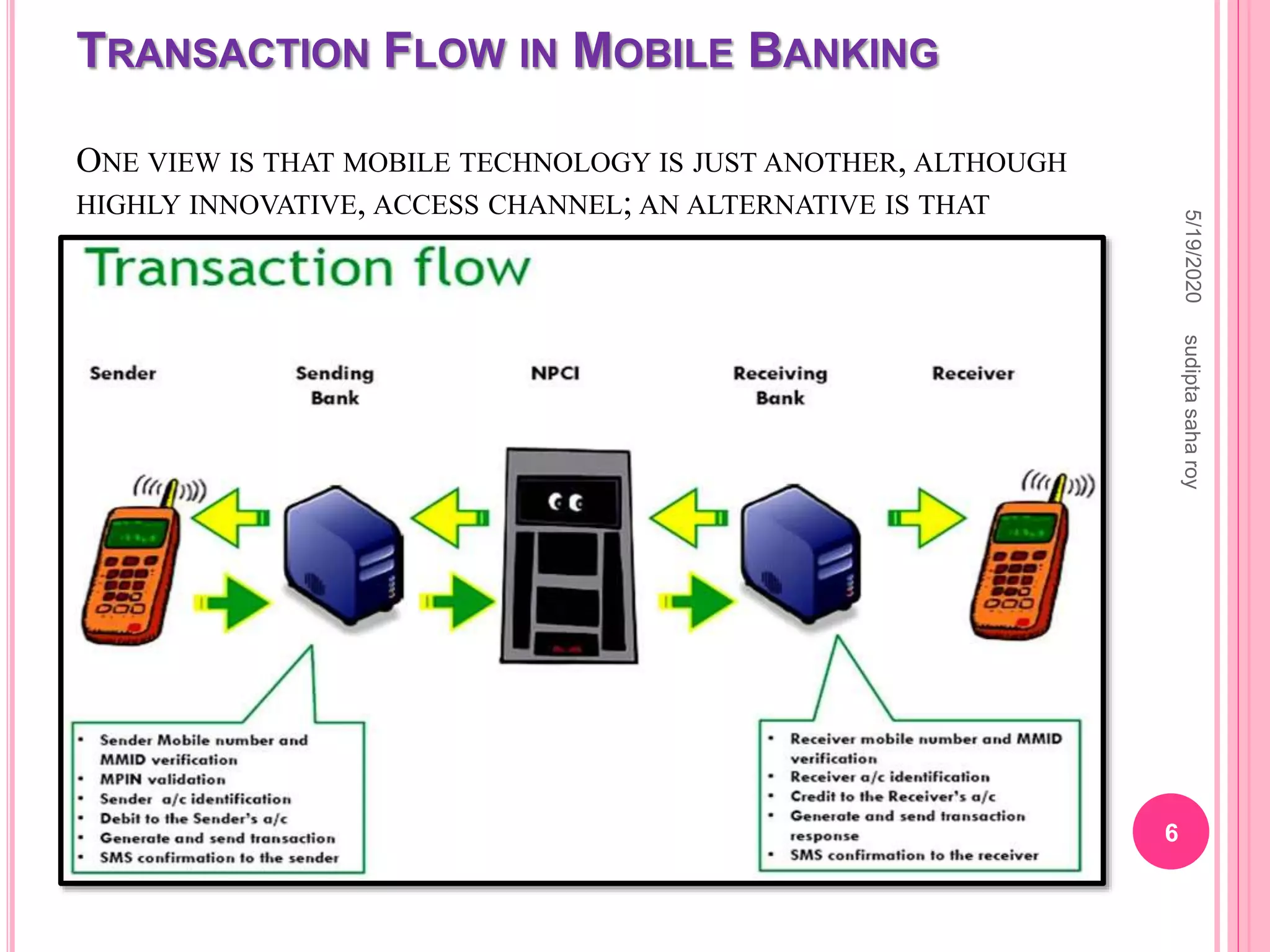 Mobile banking in india | PPT