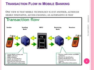 Mobile banking in india | PPT