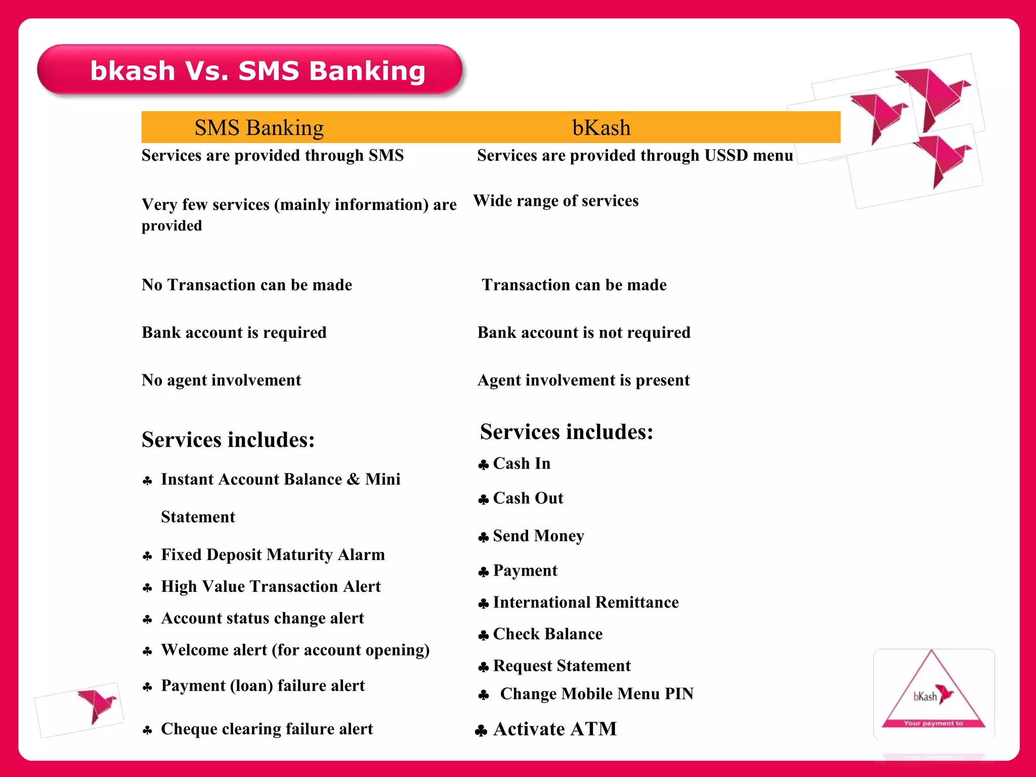 Mobile banking of bkash in Bangladesh | PPT