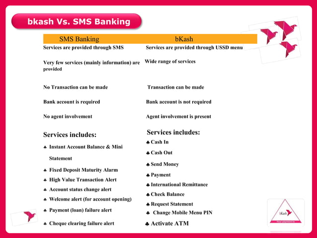 Mobile banking of bkash in Bangladesh | PPT