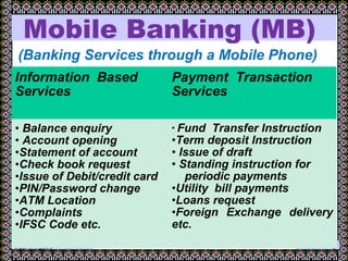 Mobile banking & payment | PPT