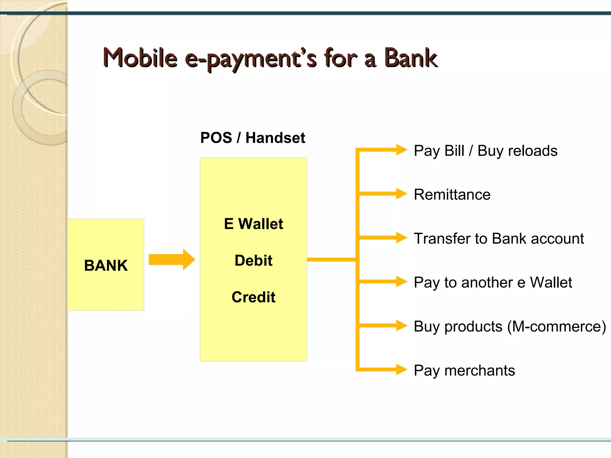 Mobile Banking & Remittance Services | PPT