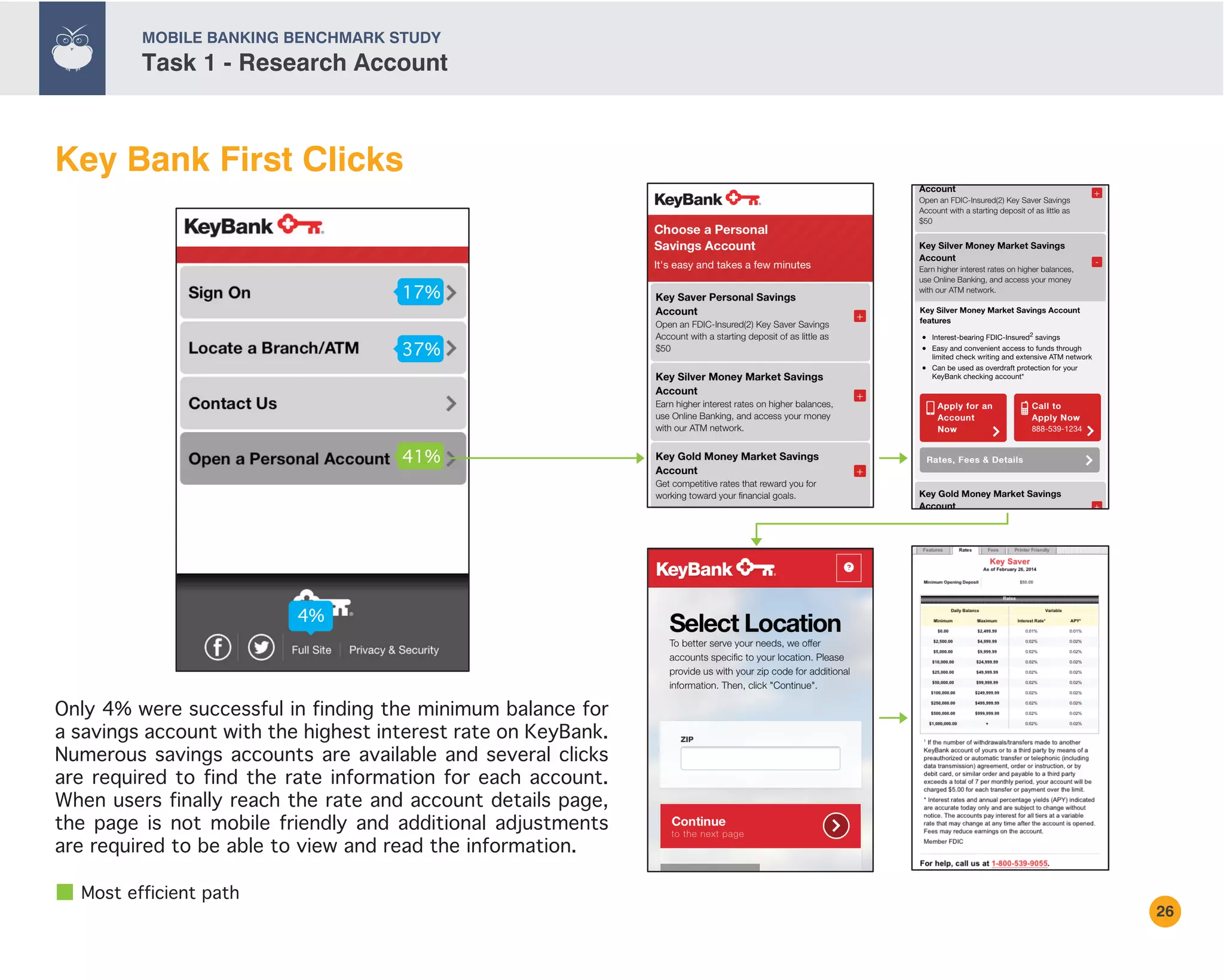 Quick Look - Mobile Banking UX Benchmark Study | UserZoom | PDF